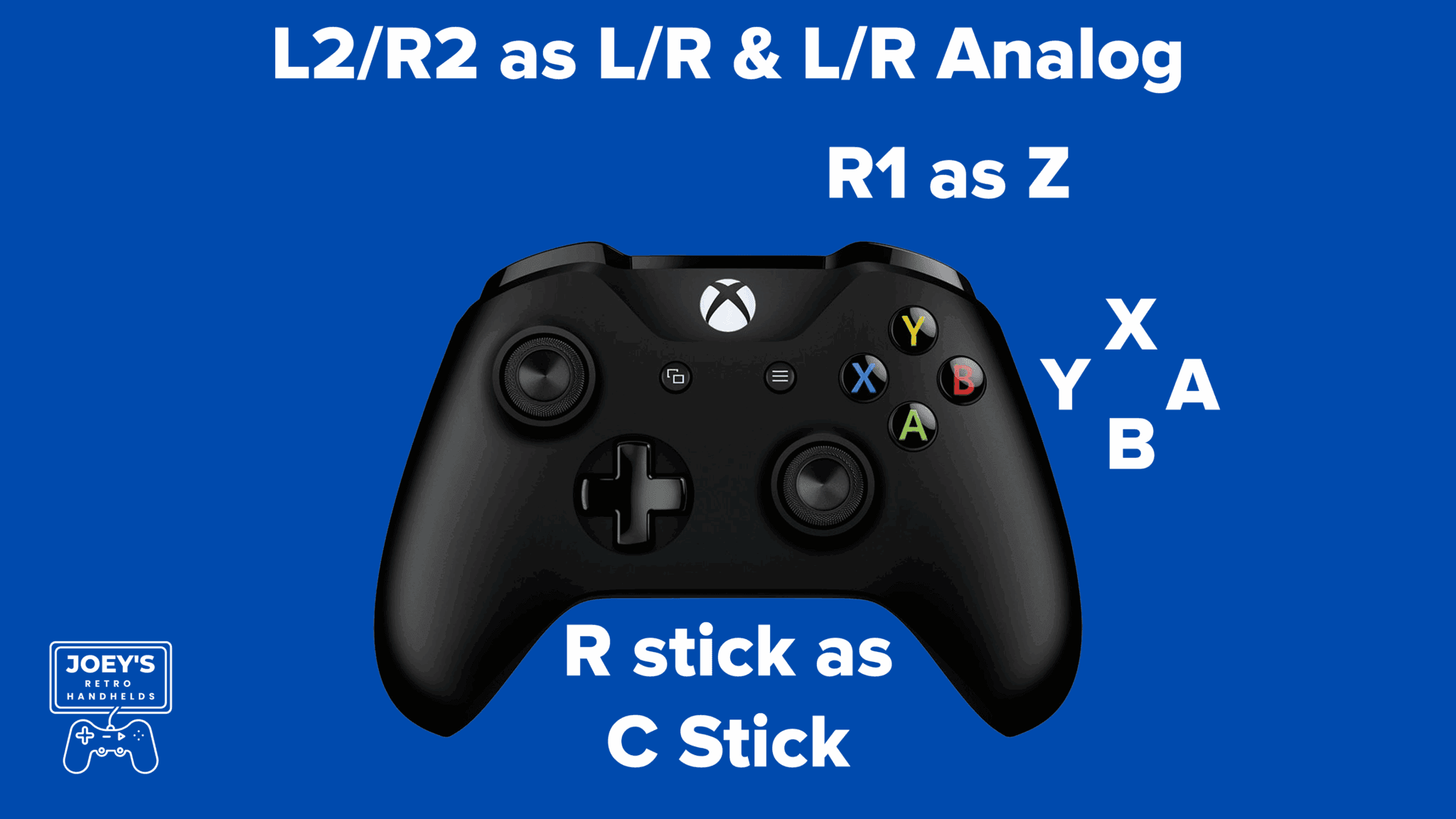 Dolphin PC Setup Guide