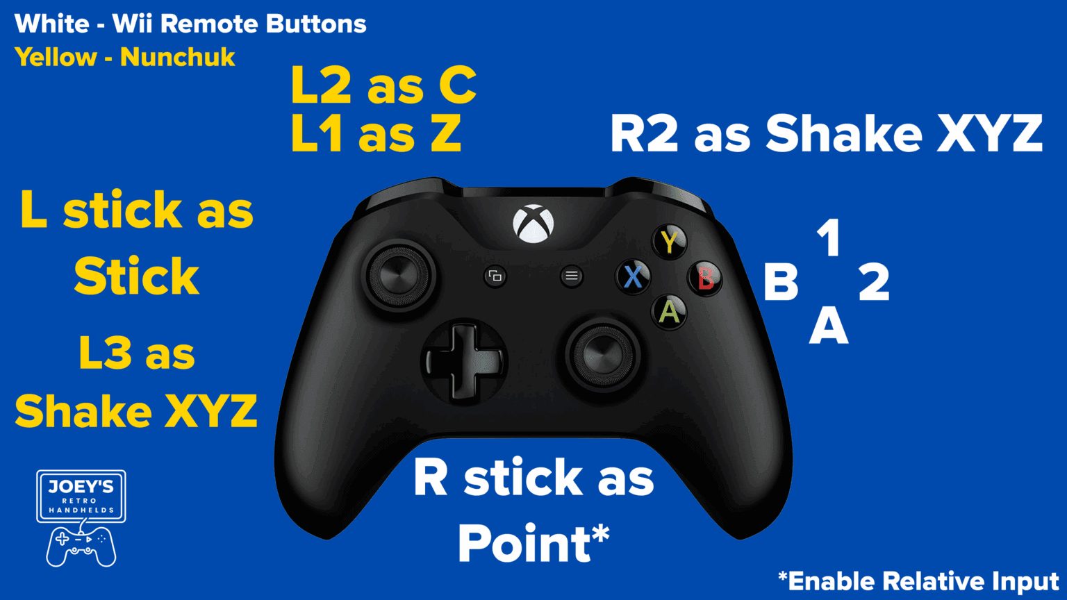 Dolphin PC Setup Guide