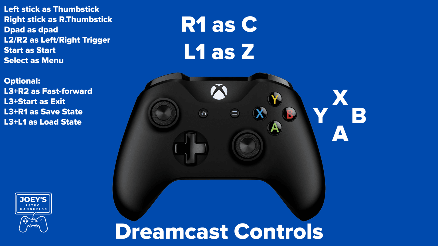 Flycast Android Setup Guide